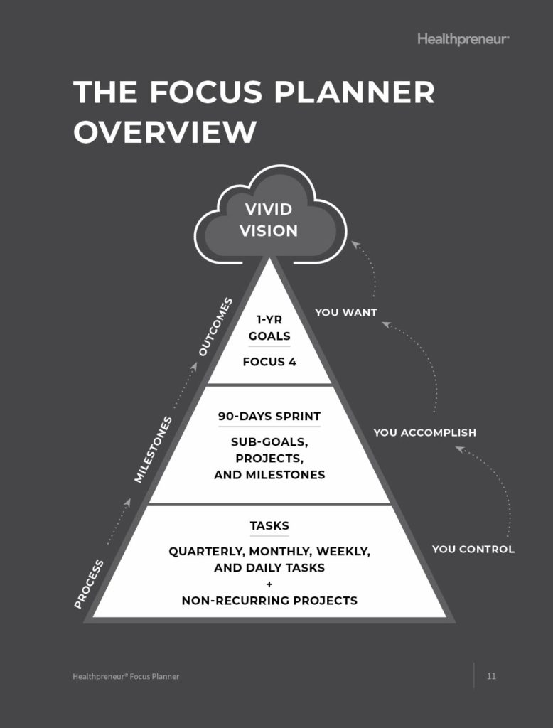 Focus Planner – Healthpreneur