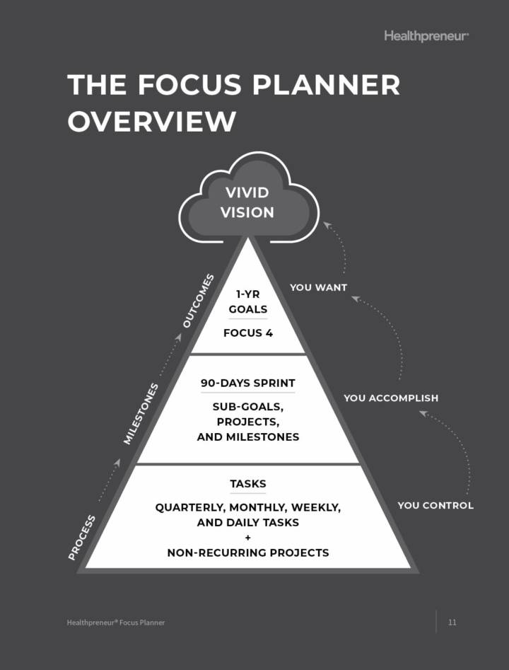Focus Planner – Healthpreneur